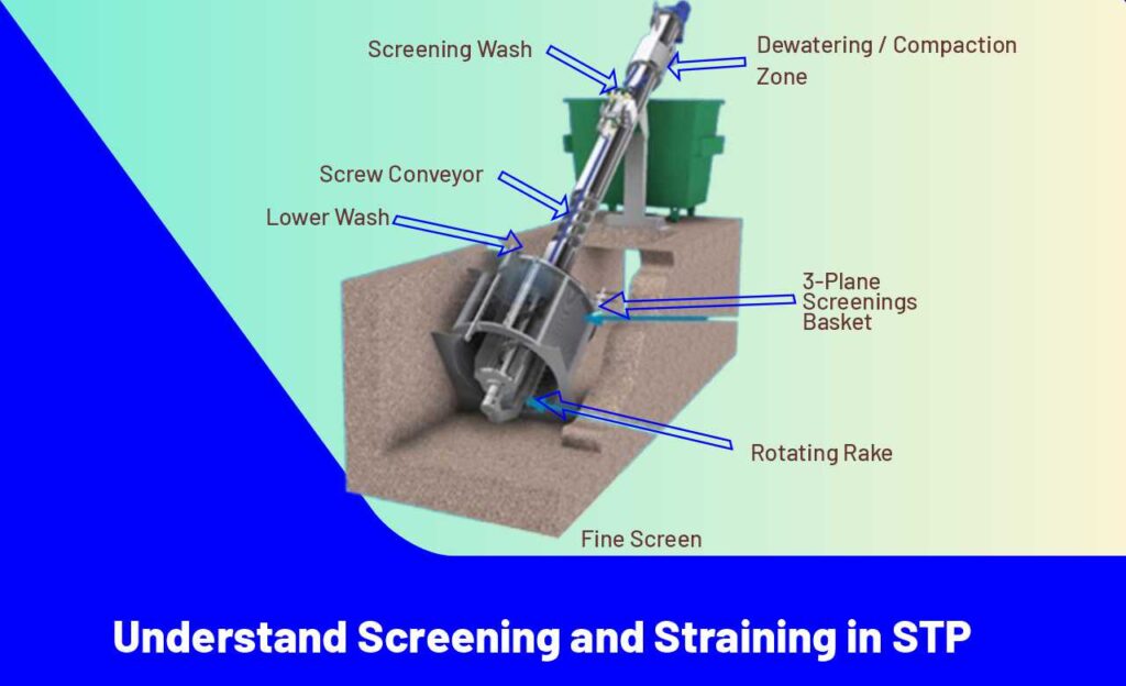 Screening and Straining in Sewage Treatment Plants - 3D Aqua