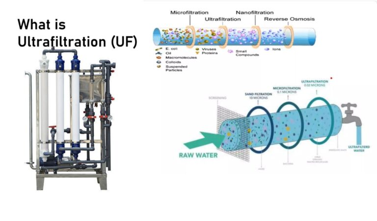 What is Ultrafiltration (UF) & It's Role In Water Treatment? - 3daqua