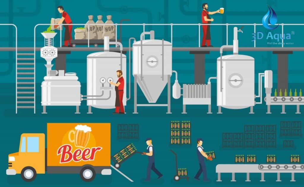 Best Brewery Wastewater Treatment Plant Solutions - 3D Aqua