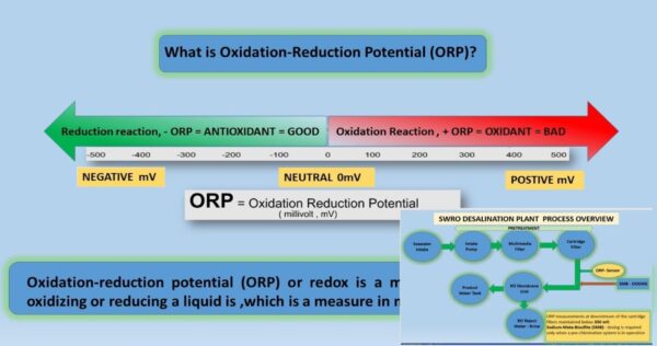 What is ORP in RO Plant & How to Reduce It Effectively - 3D Aqua